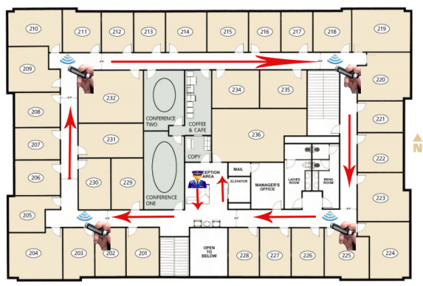 PES Guard Tour – Third Millennium