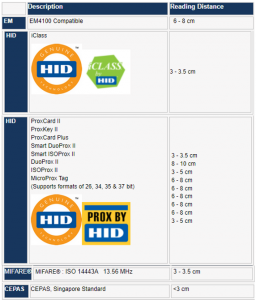 Actatek SmartCard (Multiple Options) – Third Millennium