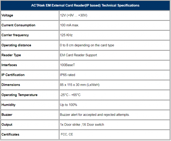 ACTAtek EM External Reader – Third Millennium
