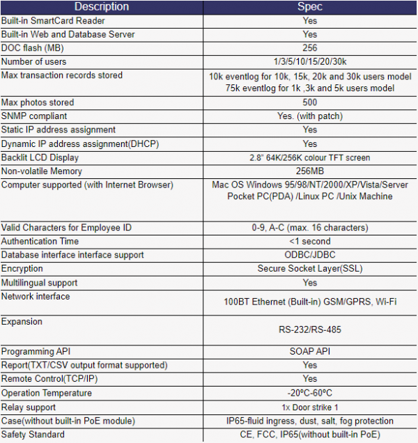 Actatek SmartCard (Multiple Options) – Third Millennium